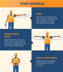 Crane Hand Signals to Know for a Safe Construction Site | NYC Tool ...