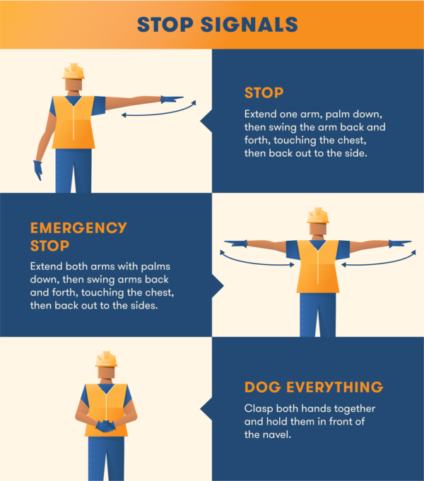 Crane Hand Signals to Know for a Safe Construction Site | NYC Tool ...