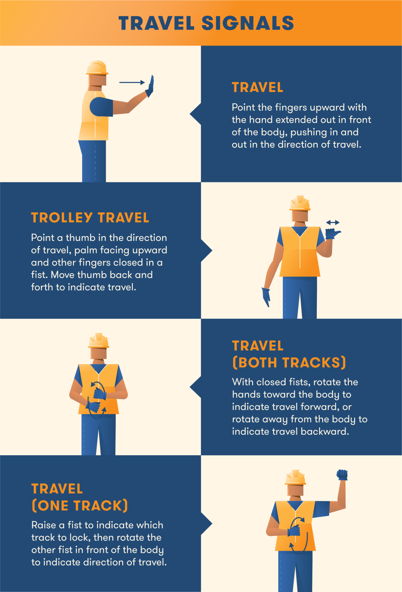 Crane Hand Signals to Know for a Safe Construction Site | NYC Tool ...